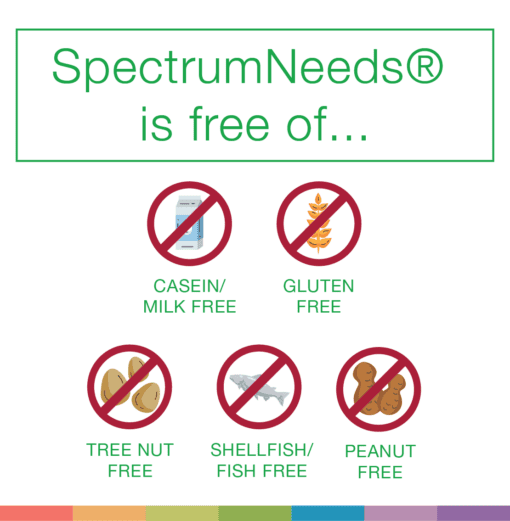 SpectrumNeeds® - Neuroneeds